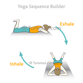How to do | Tummee.com