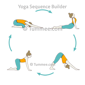 How to do | Tummee.com